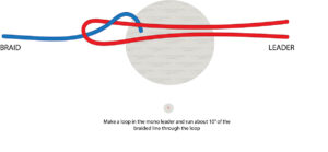 Alberto Knot - The Knots Manual