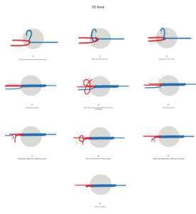 FG Knot - The Knots Manual