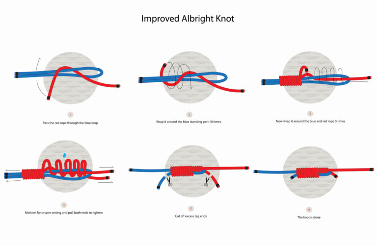 Improved Albright Knot - The Knots Manual