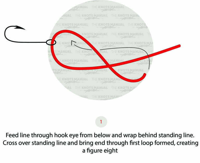 How to Tie the Orvis Knot: Illustrated Guide