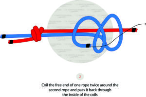 How to Tie a Double Fisherman's Bend Knot (Grapevine Knot)