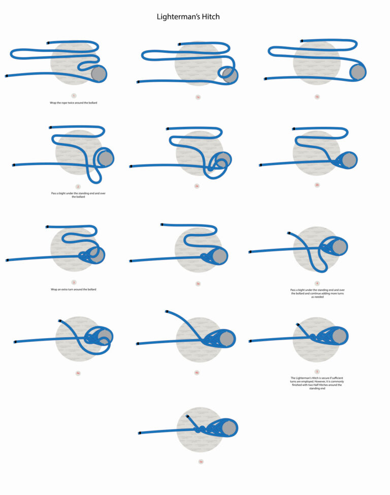 How to Tie a Lighterman's Hitch: Quick Guide