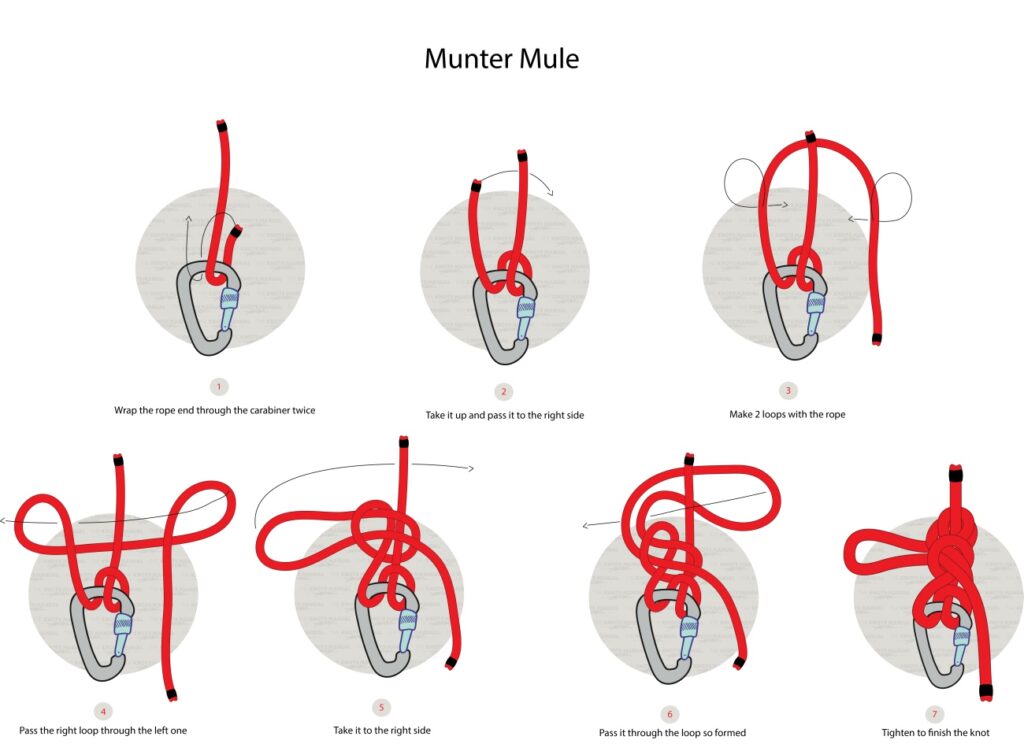 Munter Mule - The Knots Manual