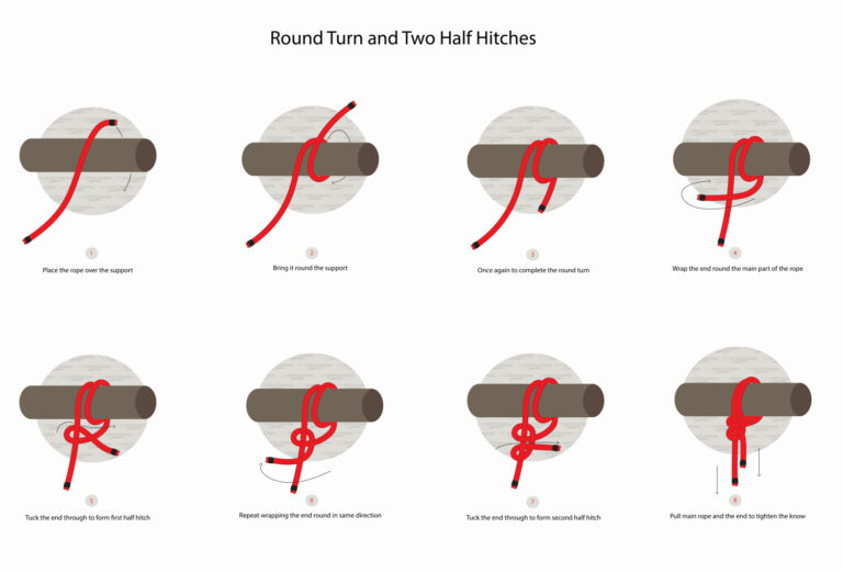 How to Tie a Round Turn & Two Half Hitches Knot - The Knots Manual