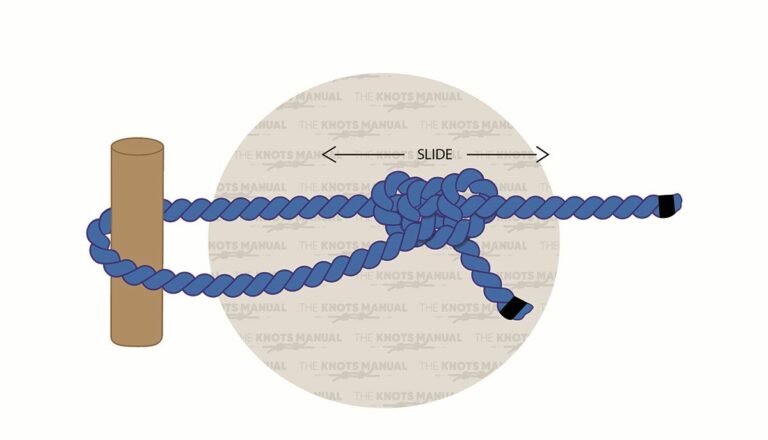 15 Rigging Knots for Reliable Connections - The Knots Manual