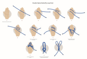 Quick Guide: How to Tie a Double Alpine Butterfly Loop Knot
