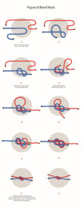 How to Tie a Figure 8 Bend Knot (Flemish Bend)