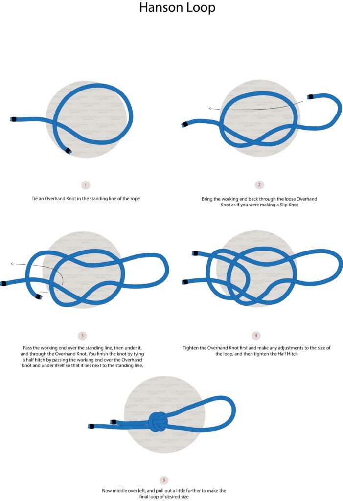 Hanson Loop Knot - The Knots Manual