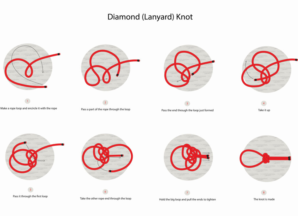 How to Tie a Lanyard Knot - The Knots Manual