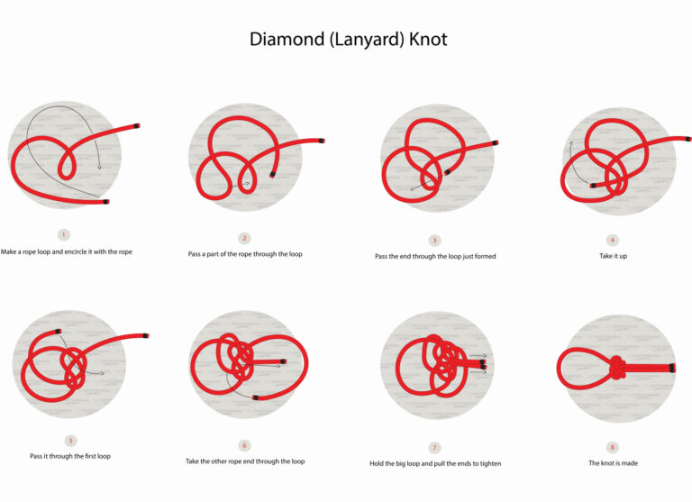How to Tie a Lanyard Knot - The Knots Manual