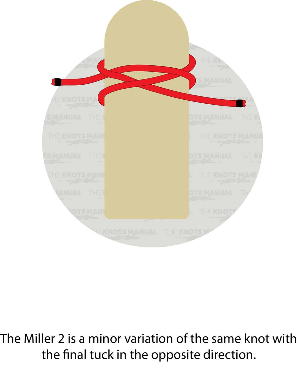 Miller’s Knot - The Knots Manual