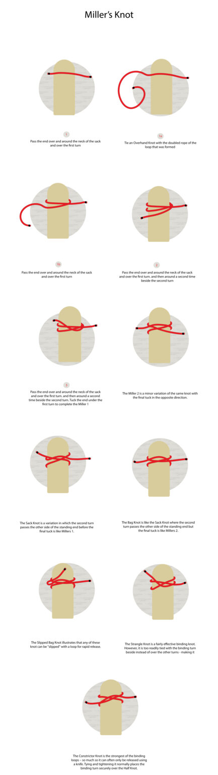 Miller’s Knot - The Knots Manual