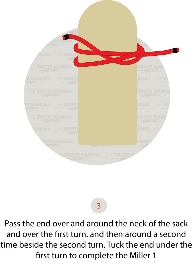 Miller’s Knot - The Knots Manual