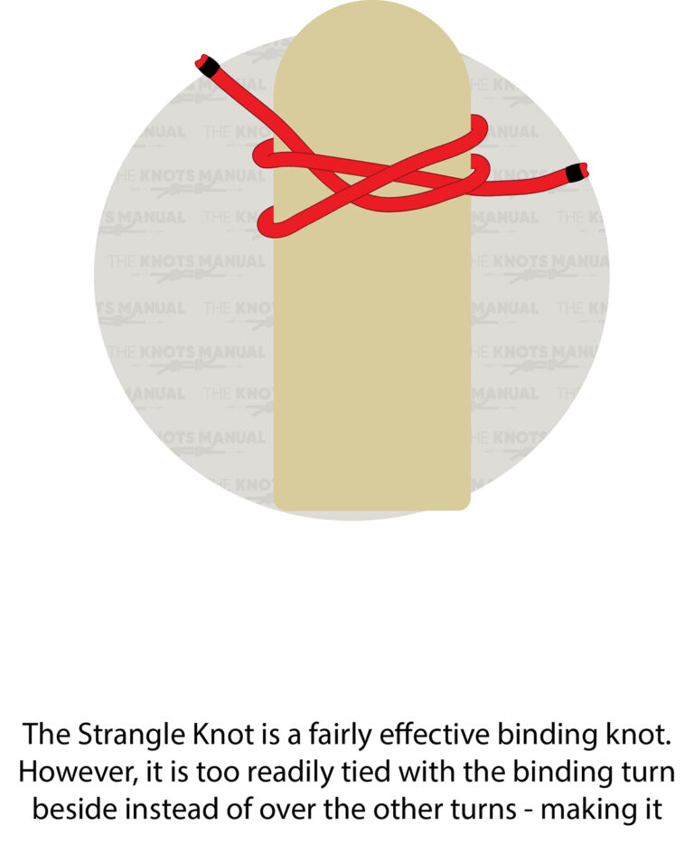 Miller’s Knot - The Knots Manual