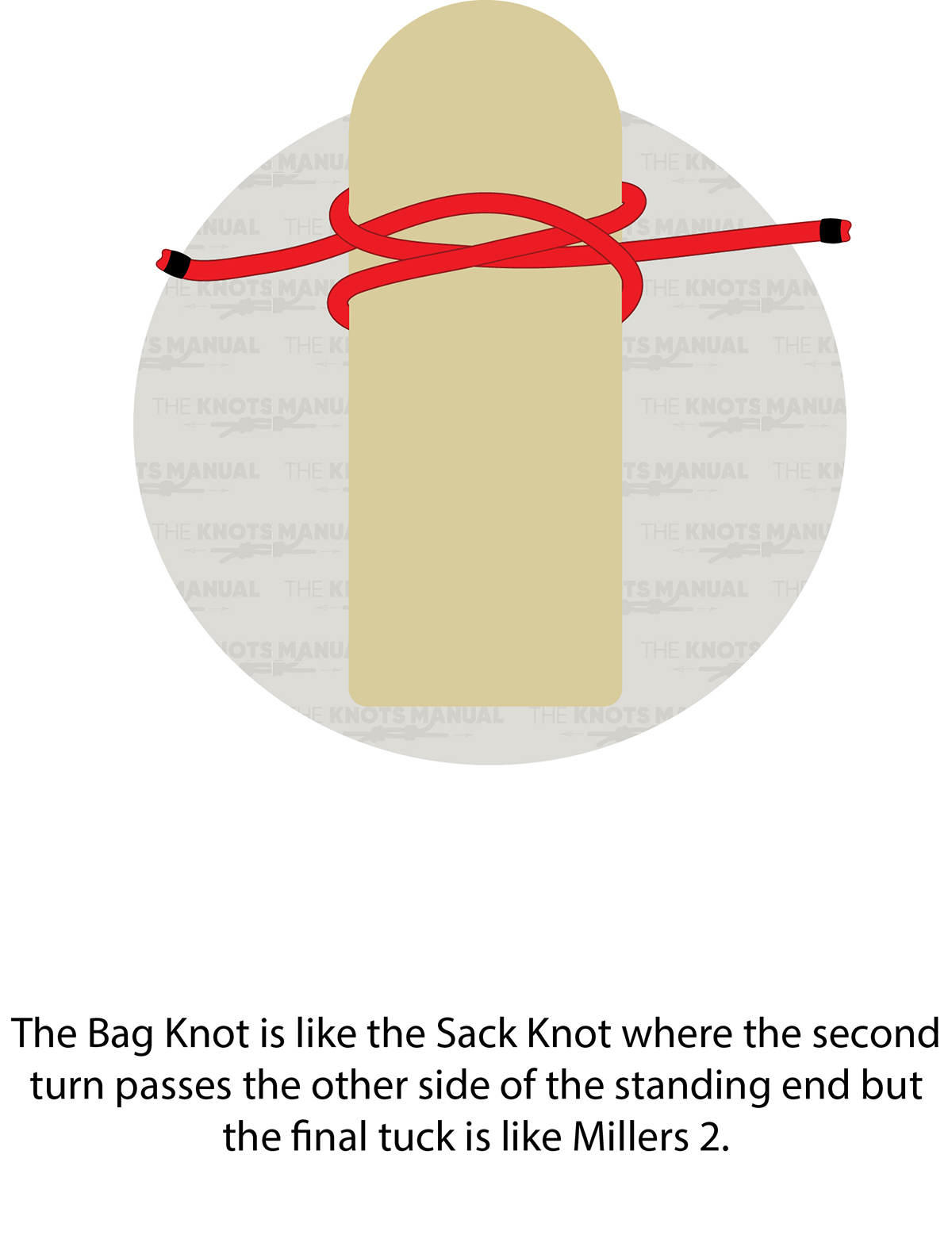 Miller’s Knot - The Knots Manual